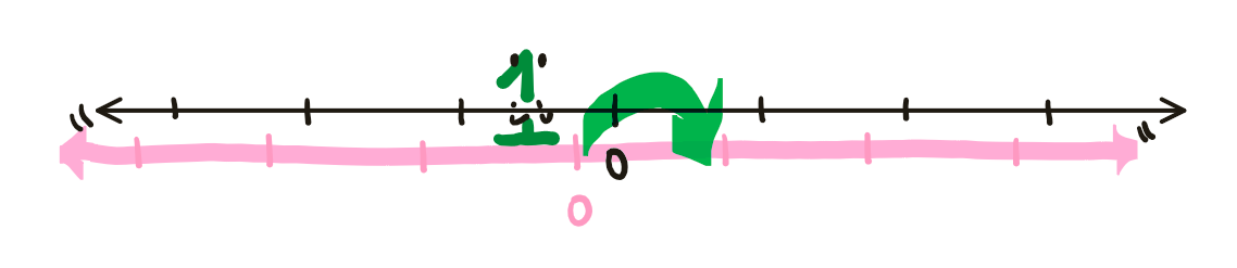 Maths In A Minute Group Actions